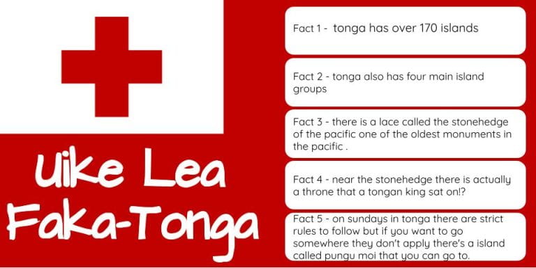 Five Facts About Tonga – Aliana @ Pt England School